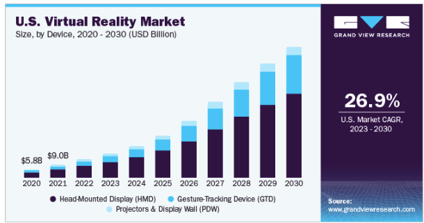 Rise of Virtual Reality in Live Events: A Game-Changer in 2024 – TechPatio